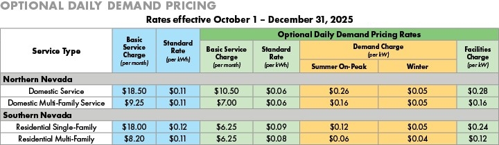 Daily Demand Pricing (DDP) | NV Energy