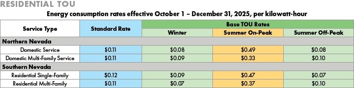 Time-of-Use Price Comparison | NV Energy
