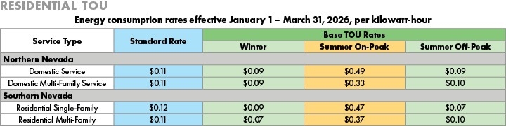 Time-of-Use Price Comparison | NV Energy