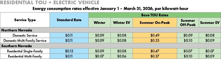 Time-of-Use Price Comparison | NV Energy