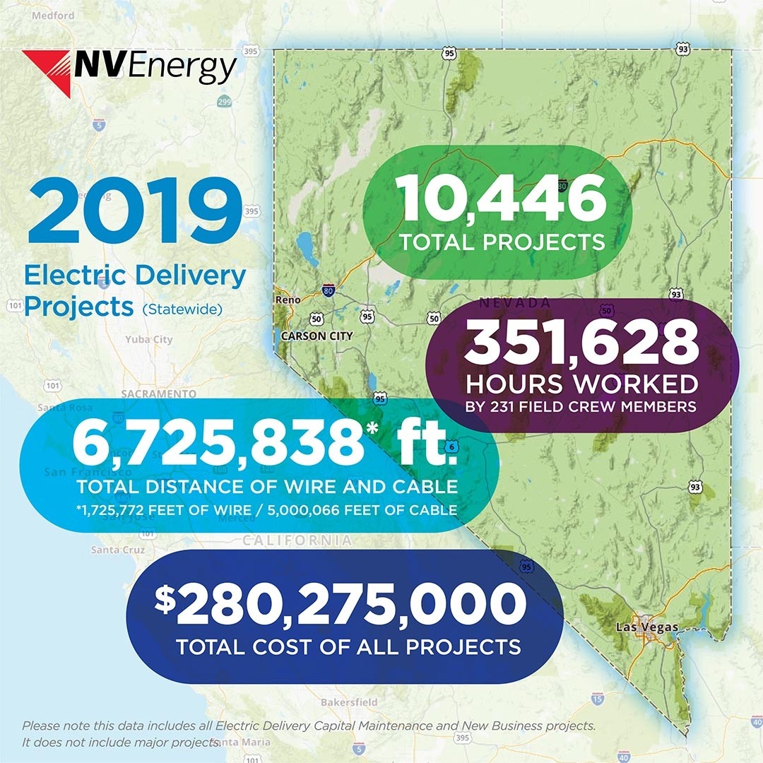 By The Numbers | NV Energy