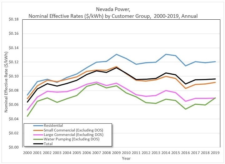General Rate Case Filing | NV Energy
