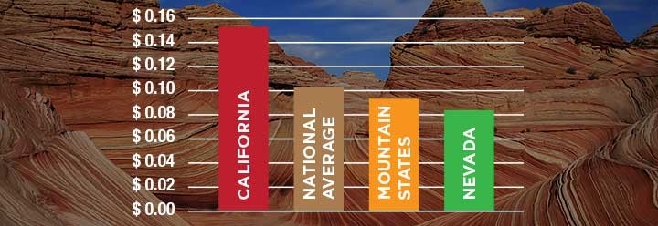 Investing in Nevada | NV Energy